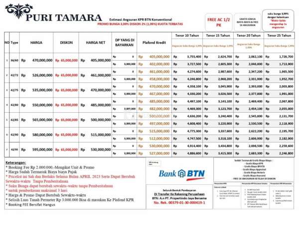 Dijual Rumah KPR Terlaris di Timur Jakarta - Rumaindo